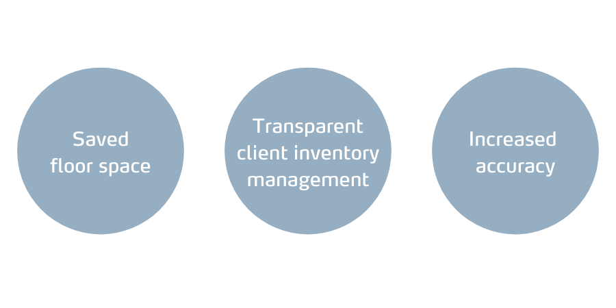 Case Study: HCL Logistics