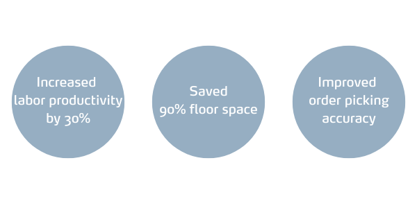 Case Study: Bristol Hose